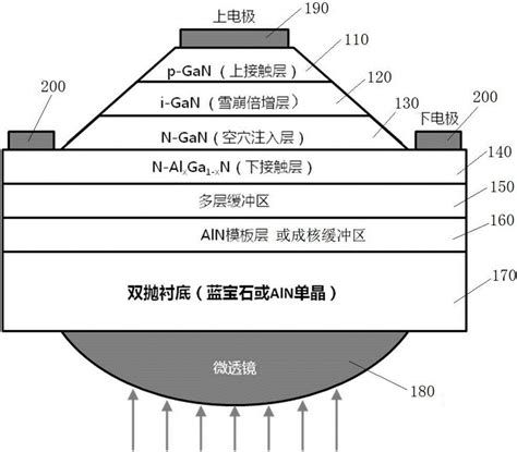 P I N N Type Gan Single Photon Avalanche Detector Eureka Wisdom
