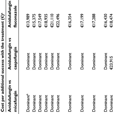 Deterministic Sensitivity Analysis Results Download Table