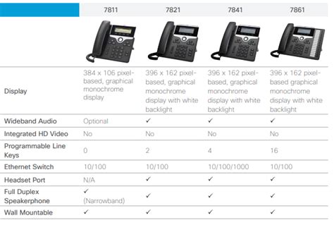 Cisco Headset Compatibility Guide Everything You Need To Know