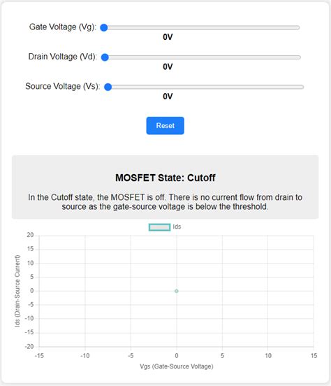 Mosfet Biasing Micro Simulations For Education