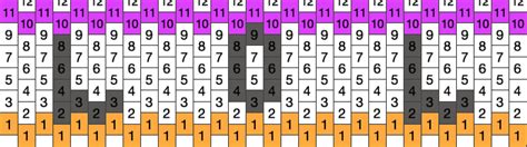 Lolbit Insired Cuff Pony Bead Patterns Misc Kandi Patterns For Kandi Cuffs