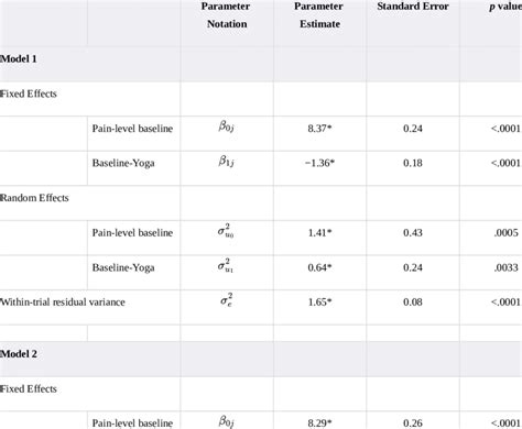 Overview Of Individual Patient Data Meta Analyses Download