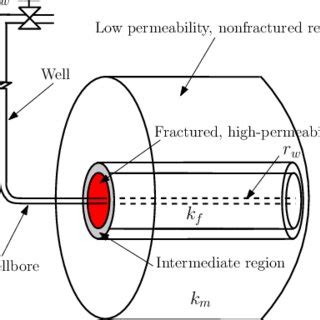 Illustration Of Proxy Model Download Scientific Diagram