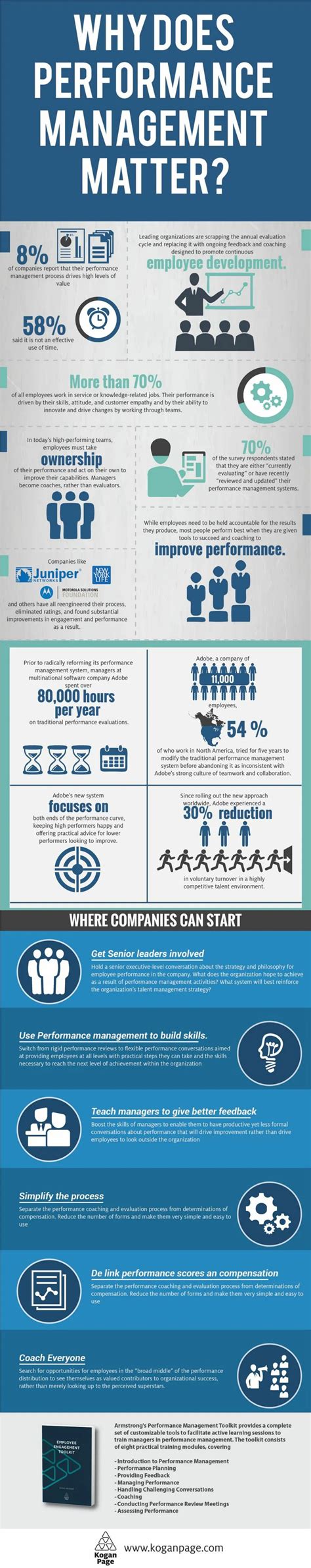 Ppt Why Does Performance Management Matter Powerpoint Presentation