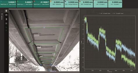 Comprehensive Dic Measurement Software Kit 2d3d Analysis