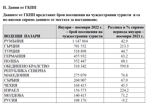 Функцията WRAPROWS в Excel Excel DoExcel Do