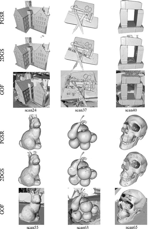 Pgsr Planar Based Gaussian Splatting For Efficient And High Fidelity