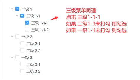 常见前端三级菜单授权逻辑讲解（element Ui） Csdn博客