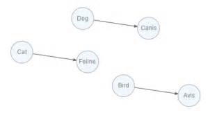 Diagrammer How To Rearrange Diagram In R Stack Overflow
