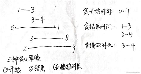 信息学奥赛 贪心算法专题 活动安排问题有很多电视节目给出它们的起止时间。有的节目时间冲突。问能完整看完的电视 Csdn博客