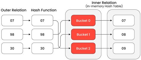 hash in data engineering key concepts — dataforge