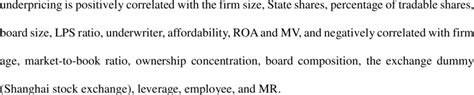 Reports Information On The Correlation Between The Regression