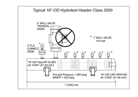 16 Hydrotest Header Class 2500 4 Pdf