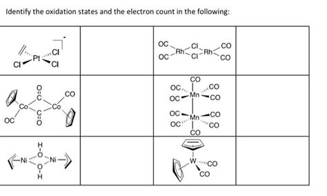 Solved Identify The Oxidation States And The Electron Count