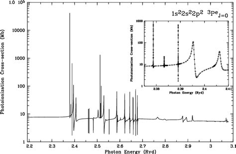 A Photoionization Cross Sections From The Lowest Level Of N Ii 2s 2
