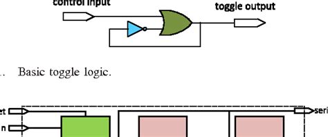 Figure 1 From Built In Self Heating Thermal Testing Of Fpgas Semantic Scholar