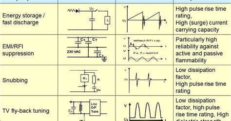 Electrical And Electronics Engineering Capacitor Purpose