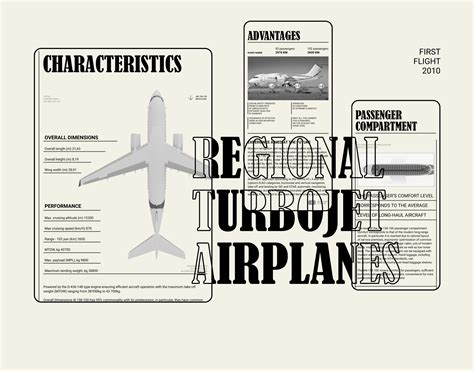 Antonov On Behance