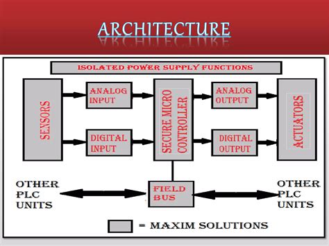 Industrial Automation Plc Scada And Hmi By Nilesh Jha Pptx