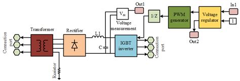 pwm converter with voltage regulator download scientific diagram