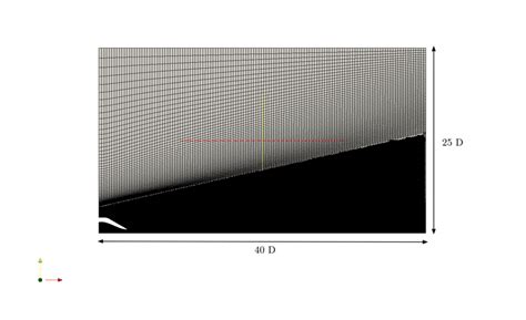 Computational Grid Used In This Study Download Scientific Diagram