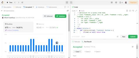 Utkarsh Upadhyay On Linkedin Scala Tree Datastructures Leetcode