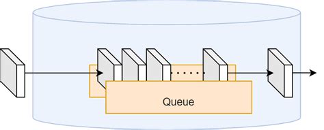 Calculating Total Transmission Time Of A Packet Baeldung On Computer Science