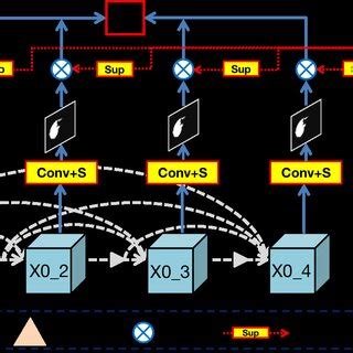 Illustration Of The False Positives Classification FPC Module Download Scientific Diagram