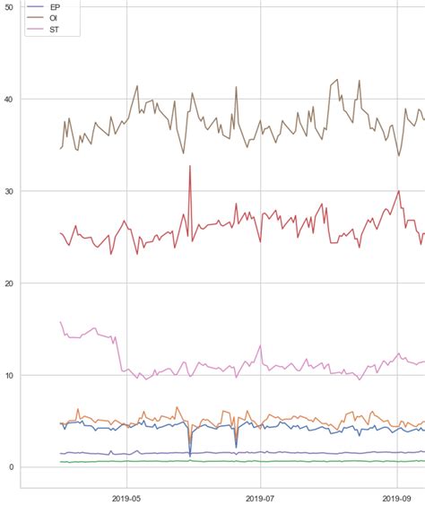 Python Change Color Of Seaborn Lineplot Stack Overflow