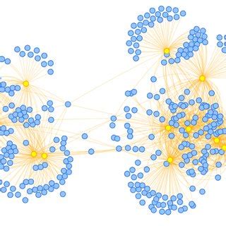 Clustering By Dependency Download Scientific Diagram