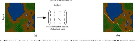 Figure 1 From Differentiation Of Blackbox Combinatorial Solvers