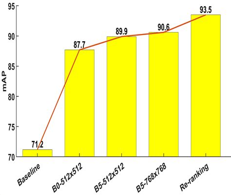 Scalability Analysis Of The Proposed Method For The Sake Of