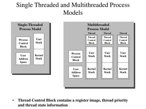 Ppt Java Thread And Memory Model Powerpoint Presentation Free Download Id1204256