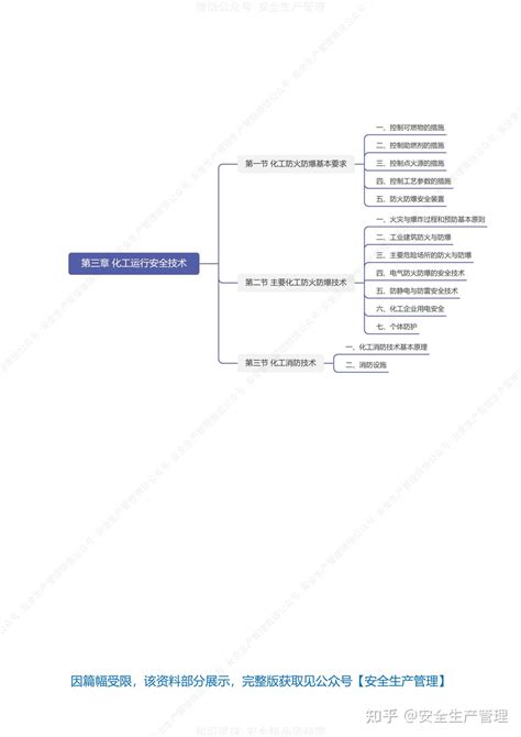 注安 2022注册安全工程师《化工安全》实务思维导图 知乎 注安 2022注册安全工程师《化工安全》实务思维导图 知乎