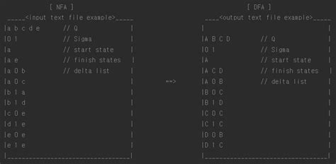 GitHub Syydev NFA To DFA Converter Formal Language Lecture Dongguk University