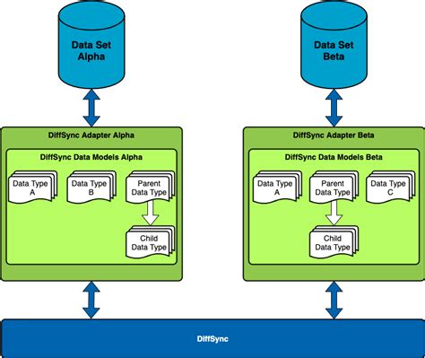 Github Networktocodediffsync A Utility Library For Comparing And Synchronizing Different