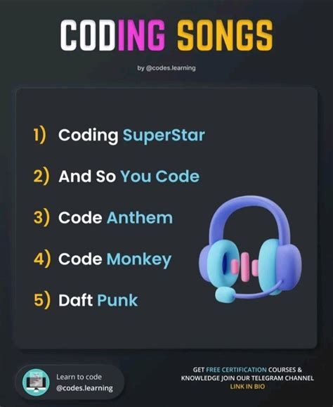 Codes Learning On Linkedin Development Programming Coding