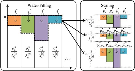 Figure 1 From Exploiting Faster Than Nyquist Signaling For Mimo Covert