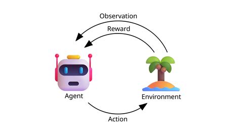 Train Your Reinforcement Models In Custom Environments With Openais