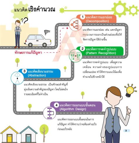 หน่วยการเรียนรู้ที่ 1 แนวคิดเชิงคำนวณ Computational Thinking