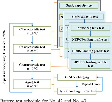 Figure 2 From Online Estimating State Of Health Of Lithium Ion Batteries Using Hierarchical