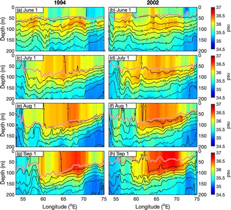 Depth‐longitude Plot Of The Arabian Sea At 10°n During The First Day Of