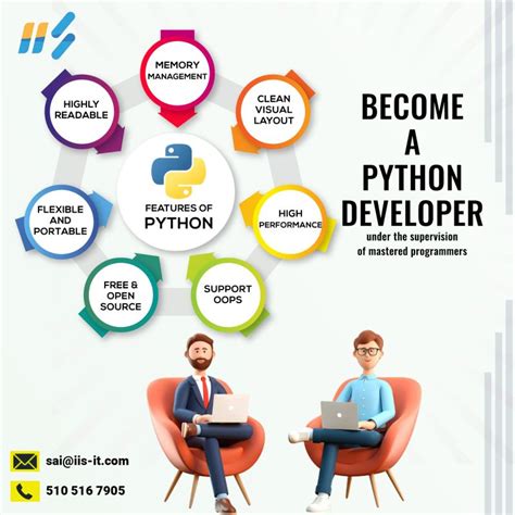 Python Programming Coding Java Javascript Programmer Developer