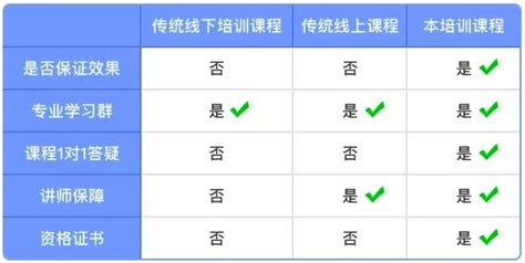 kubernetes入门与进阶实战培训 北京站 门票优惠 活动家官网报名