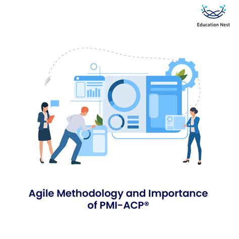 Agile Methodology And Importance Of PMI ACP Education Nest