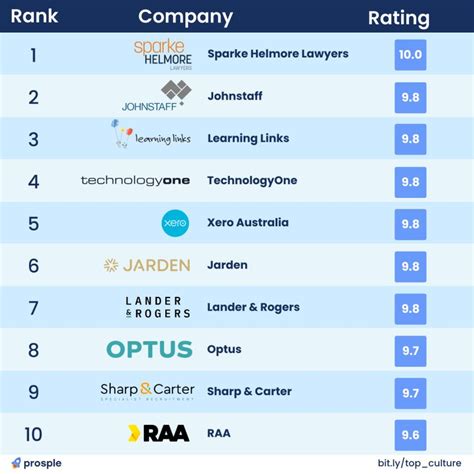 Tatiana Pasechnik Posted On Linkedin