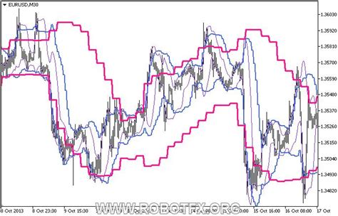 alice wonders on linkedin bb 3htf indicator metatrader 5