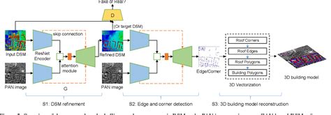 Figure 2 From Machine Learned 3d Building Vectorization From Satellite Imagery Semantic Scholar