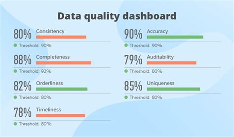 Guide To Data Quality Management Metrics Process And Best Practices Data Quality Master