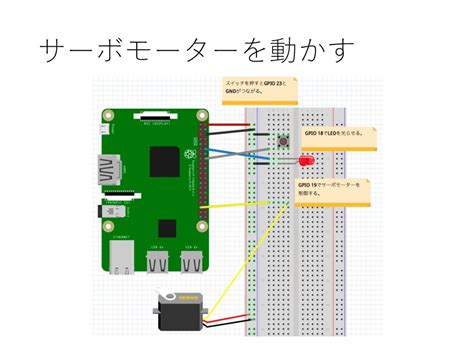 Python Raspberry Pi Gpio Speaker Deck
